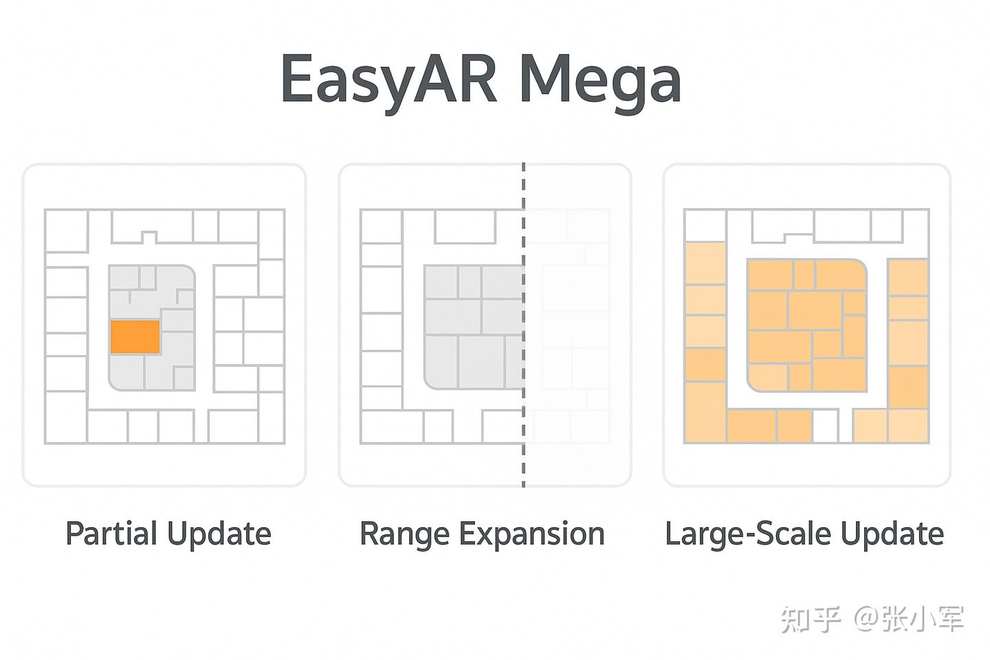 EasyAR Mega 产品优势四：流畅运营——完善的云服务与运维能力 - 知乎