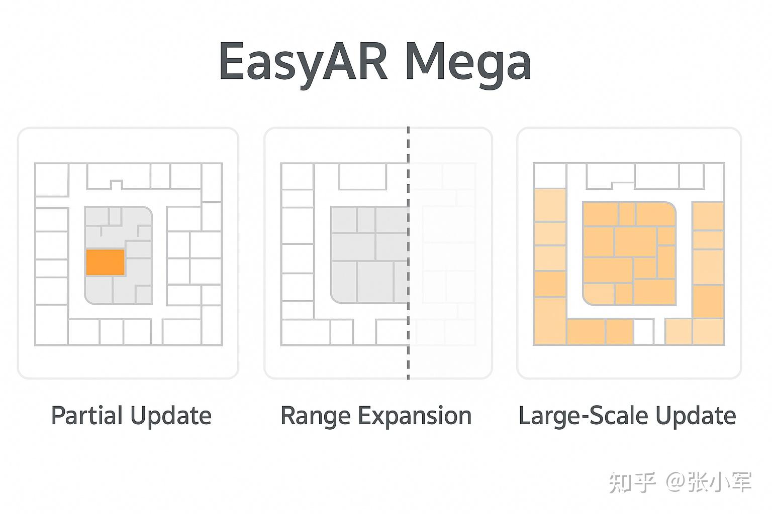 EasyAR Mega 产品优势四：流畅运营——完善的云服务与运维能力 - 知乎
