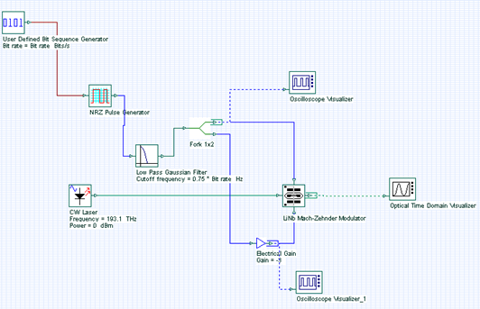 基于optisystem的光发送机的设计和仿真 - 知乎