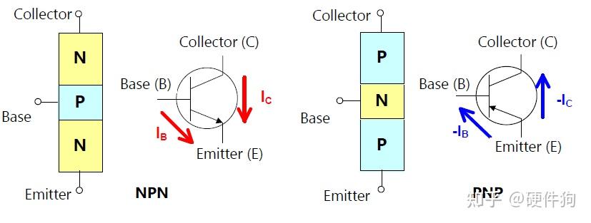 【白话模电3】BJT基本工作原理 - 知乎