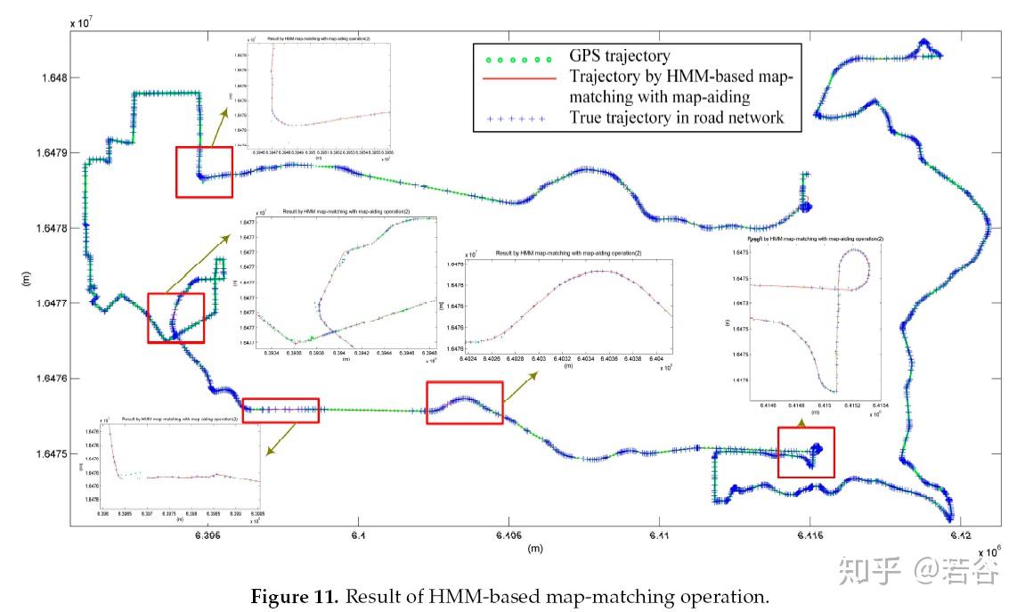 Matlab算法案例--- 基于隐马尔科夫模型(HMM)的地图匹配(Map-Matching) - 知乎