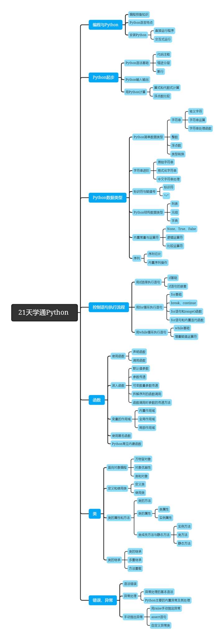怎么去理解python中的偏函数？ 知乎 4879