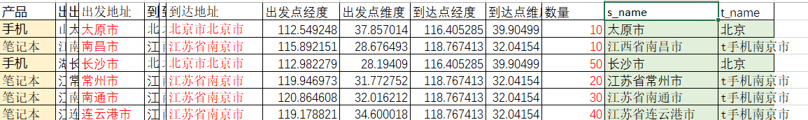 Power BI Flow Map 实现流向图 - 知乎