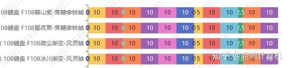 应该迈从g87和狼蛛f108哪一个？ - 知乎