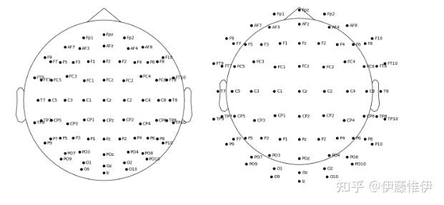 introductory——sensor locations - 知乎