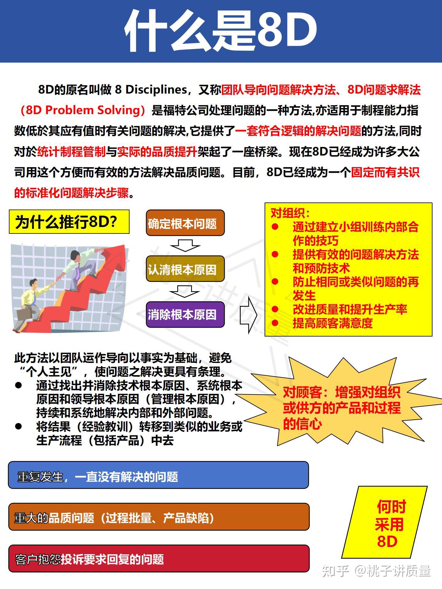 什么是8d？8d使用的5大误区你知道吗？ 知乎