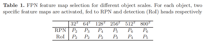 【小样本检测-多尺度】Multi-Scale Positive Sample Refinement for Few-Shot Object Detection - 知乎