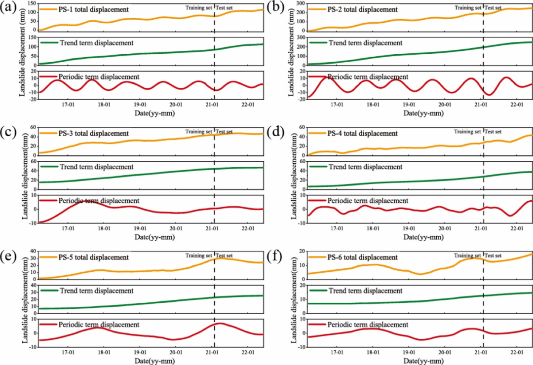 地质灾害前沿|基于MT-InSAR时间序列的可解释注意力深度学习滑坡预测方法：以三峡库区新浦滑坡为例 - 知乎