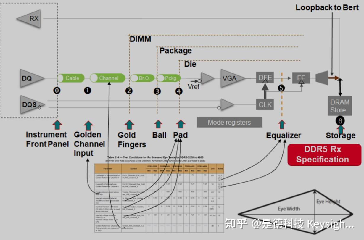 DDR是什么? DDR概述 （值得收藏） - 知乎