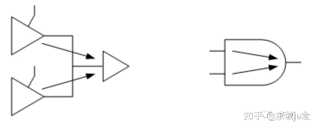 GBA & PBA（path & exhaustive） - 知乎