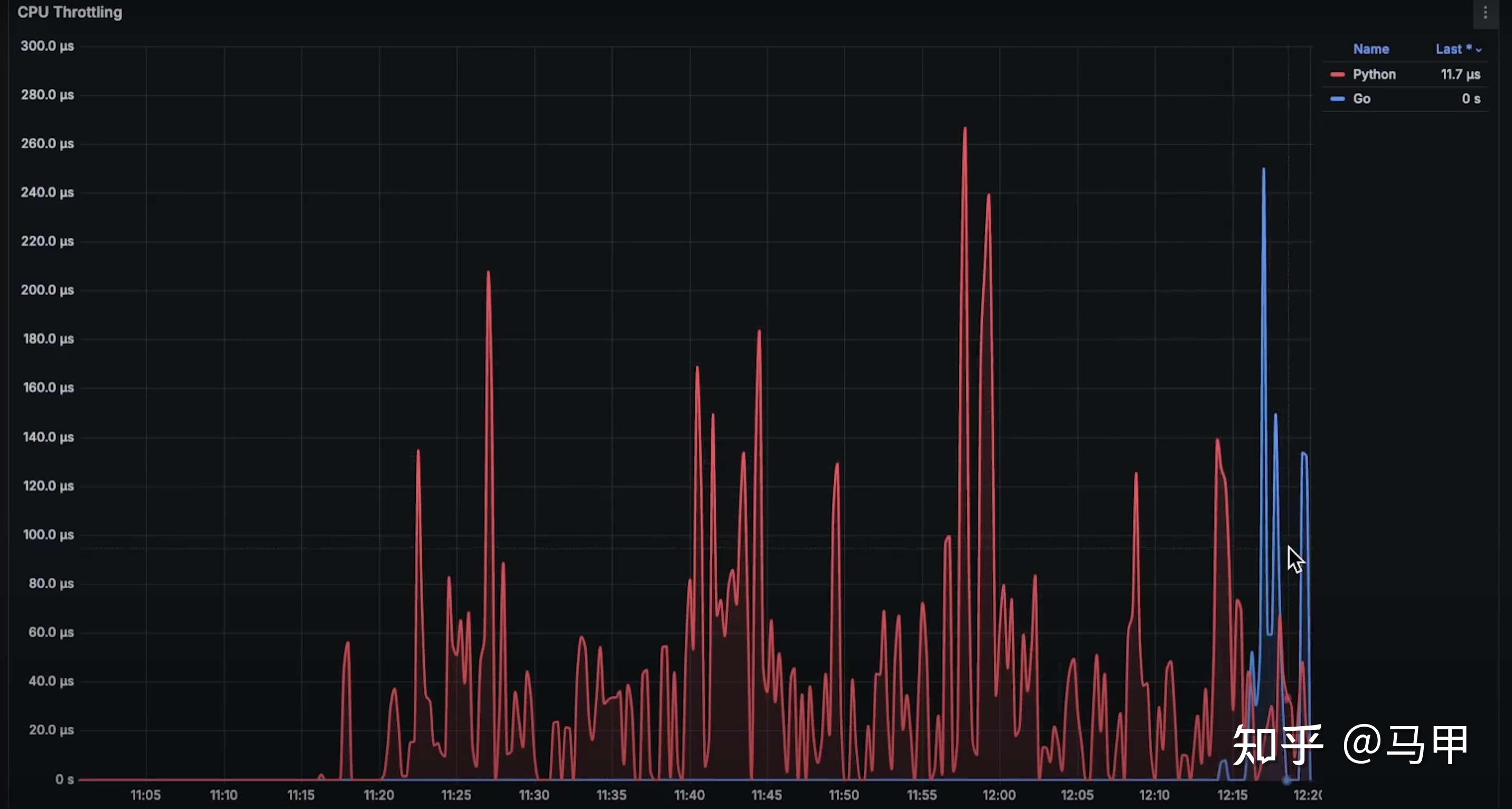 性能比拼: Go标准库 vs Python FastAPI(第二轮) - 知乎