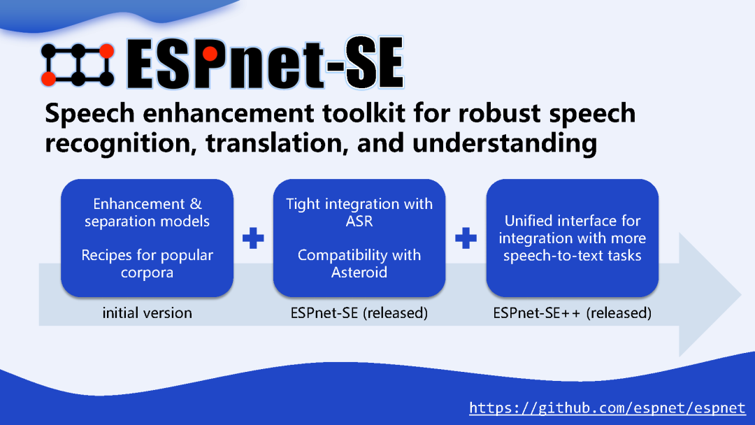 ESPnet-SE 开源工具介绍 - 知乎