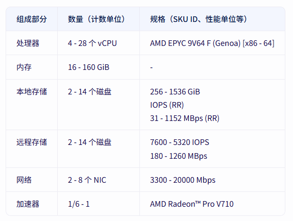 NVads V710 v5 系列虚拟机已发布 - 知乎