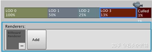 Unity LOD Group解析 - 知乎
