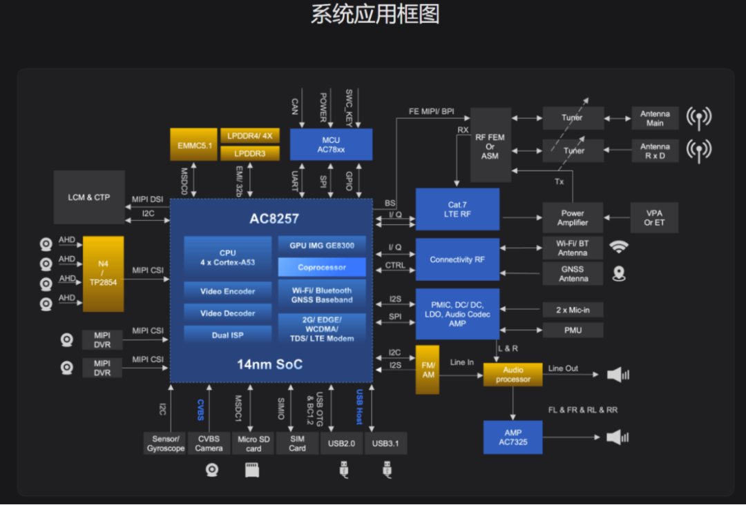 这八款国产车规级芯片，被吹爆了 - 知乎