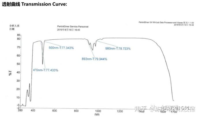 光电微课堂|高功率旋光晶体TGG 与 TSAG - 知乎