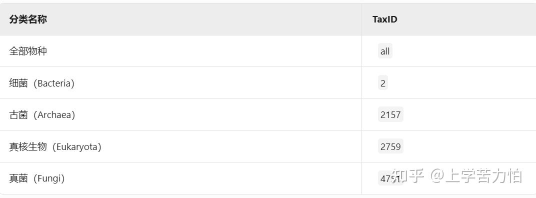 eggnog数据库的下载以及使用以及避坑 2025.4.9 - 知乎