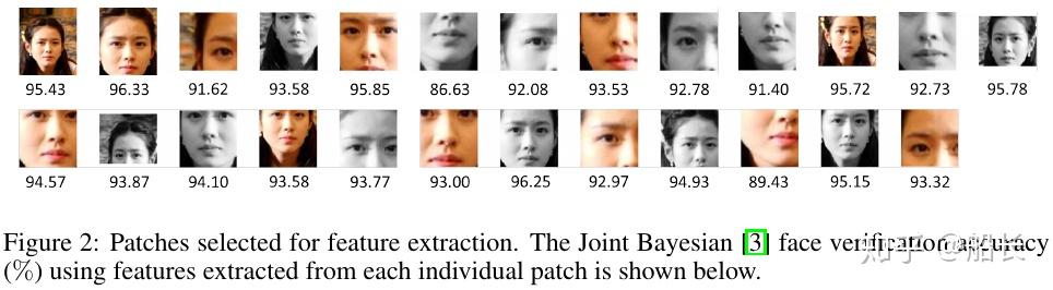 DeepID1,DeepID2,DeepID2+和DeepID3 - 知乎