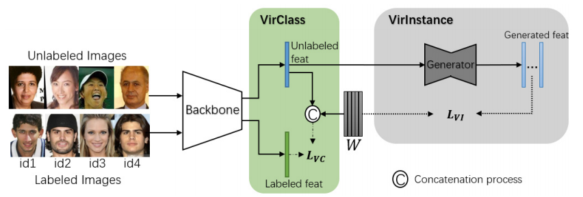 CVPR 2021 论文大盘点-人脸识别篇 - 知乎