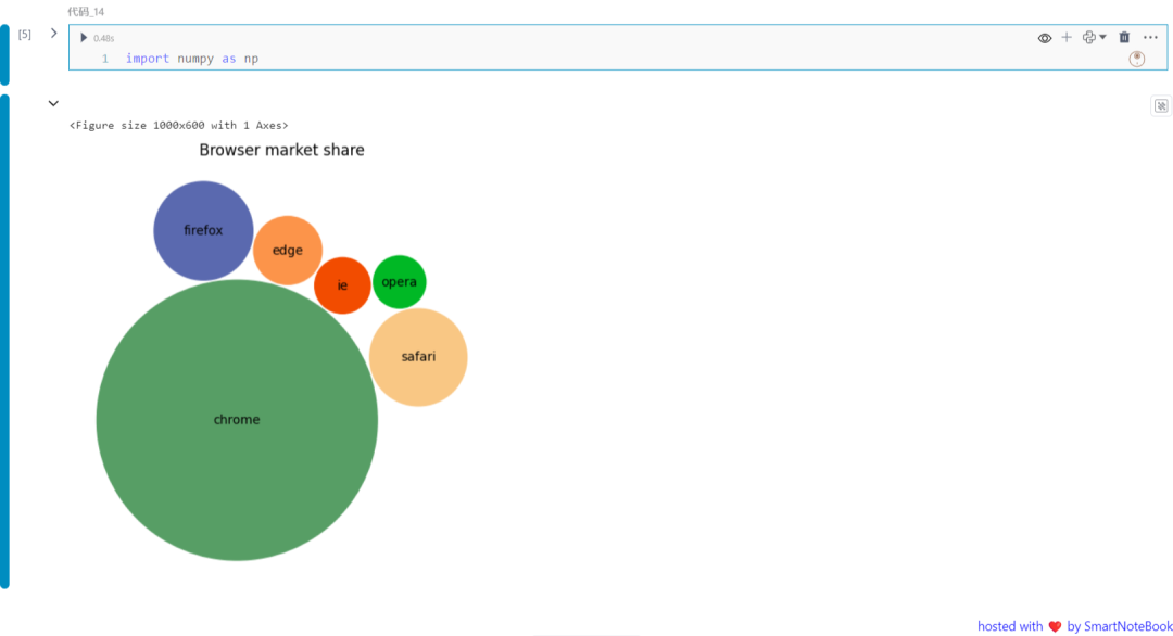 数据可视化：密集气泡图（Packed Bubbles）及python示例 - 知乎