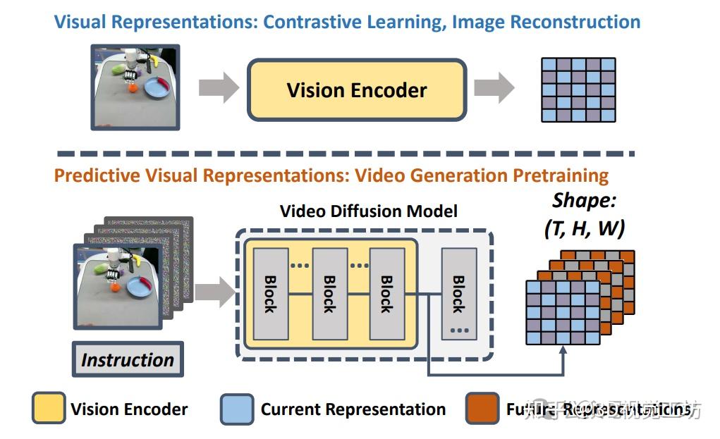 ICML'25 Spotlight | 机器人界的「Sora」！让机器人实时进行未来预测和动作执行！ - 知乎