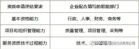 答疑解惑——（CNITSEC）信息安全服务资质安全工程 风险评估 - 知乎
