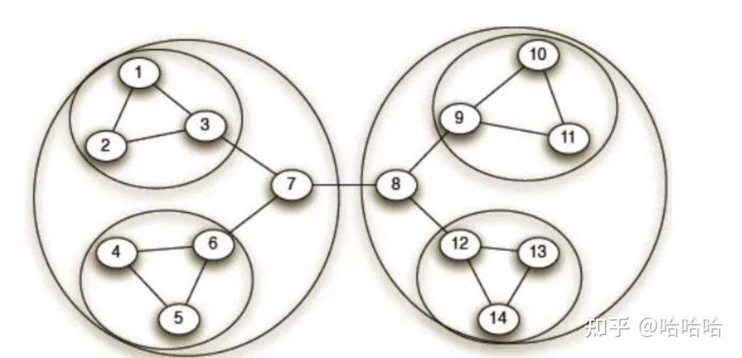 模块度算法（Louvain与Leiden） 原理详解 - 知乎