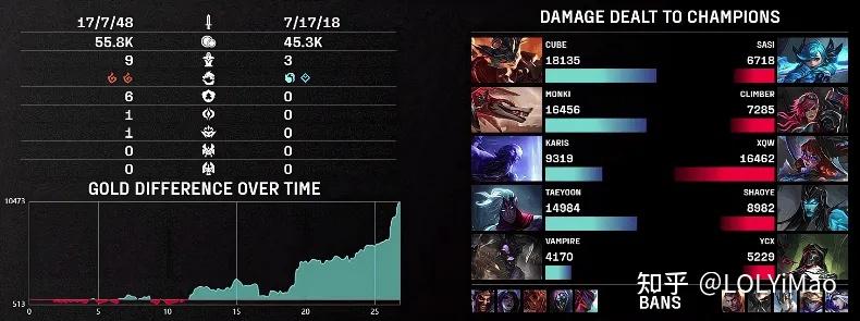 2025LPL赛区WE 2-0 LGD - 知乎