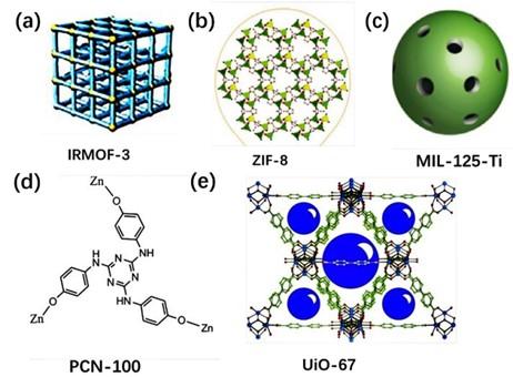 金属有机骨架（MOFs）常见的表征方法 - 知乎