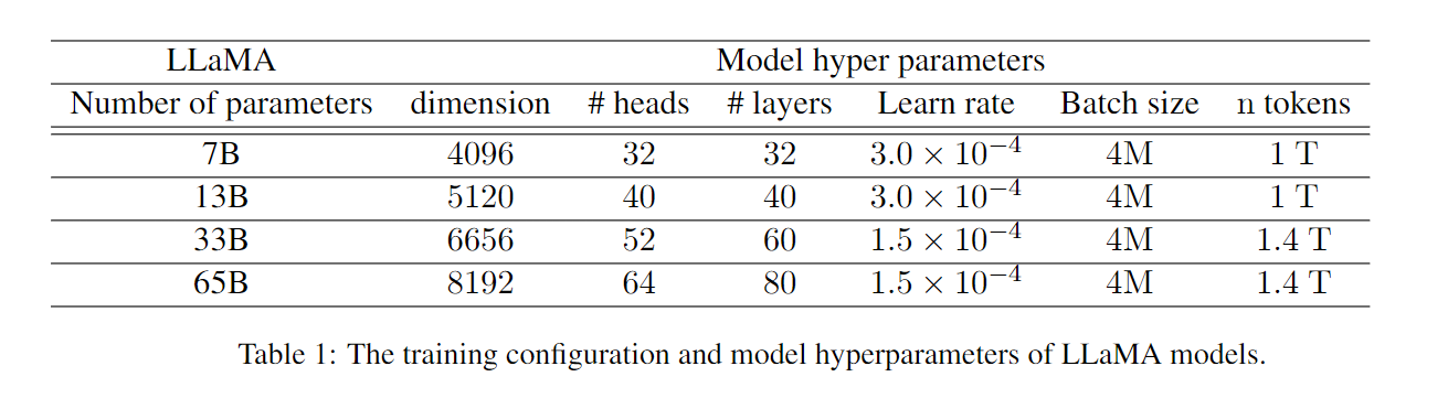 Panda LLM介绍 - 知乎