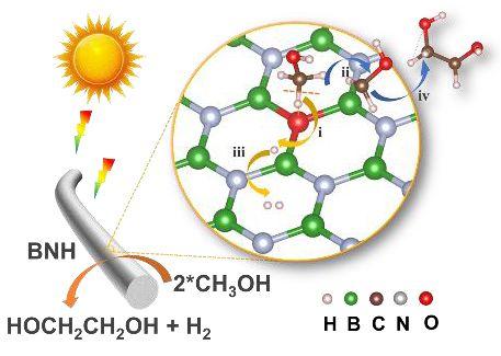 楼雄文教授，第95篇Angew！ - 知乎