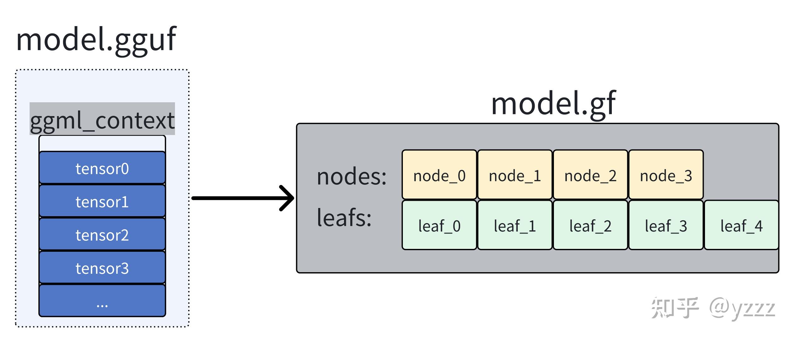 llama.cpp源码解读--cgraph计算图与sched后端调度机制详解 - 知乎