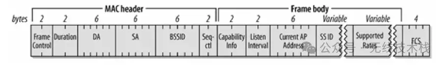 Wi-Fi漫游技术（二）- NUD_FAILURE来龙去脉 - 知乎