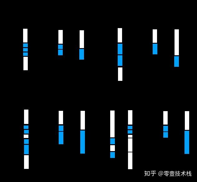蚂蚁金服SOFA-Boot整合SOFA-RPC(中篇) - 知乎