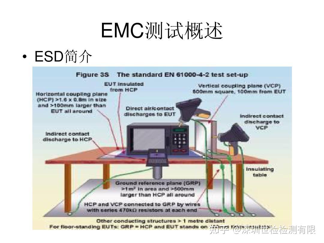 EMC电磁兼容测试 EMC租场测试 需要多少钱 - 知乎