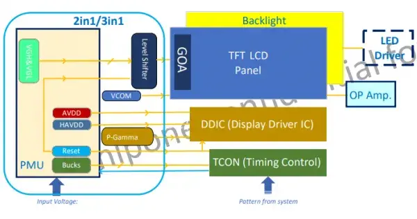 PMIC电源管理芯片-TCON显示面板电源解决方案 - 知乎