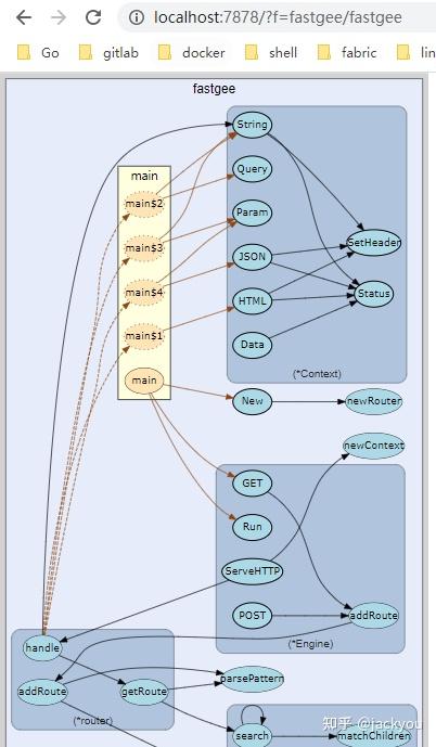 go语言可视化函数调用关系 - 知乎