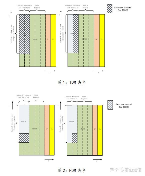 5G NR PDCCH search space - 知乎