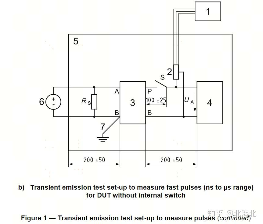 国际标准ISO 7637-2 - 知乎
