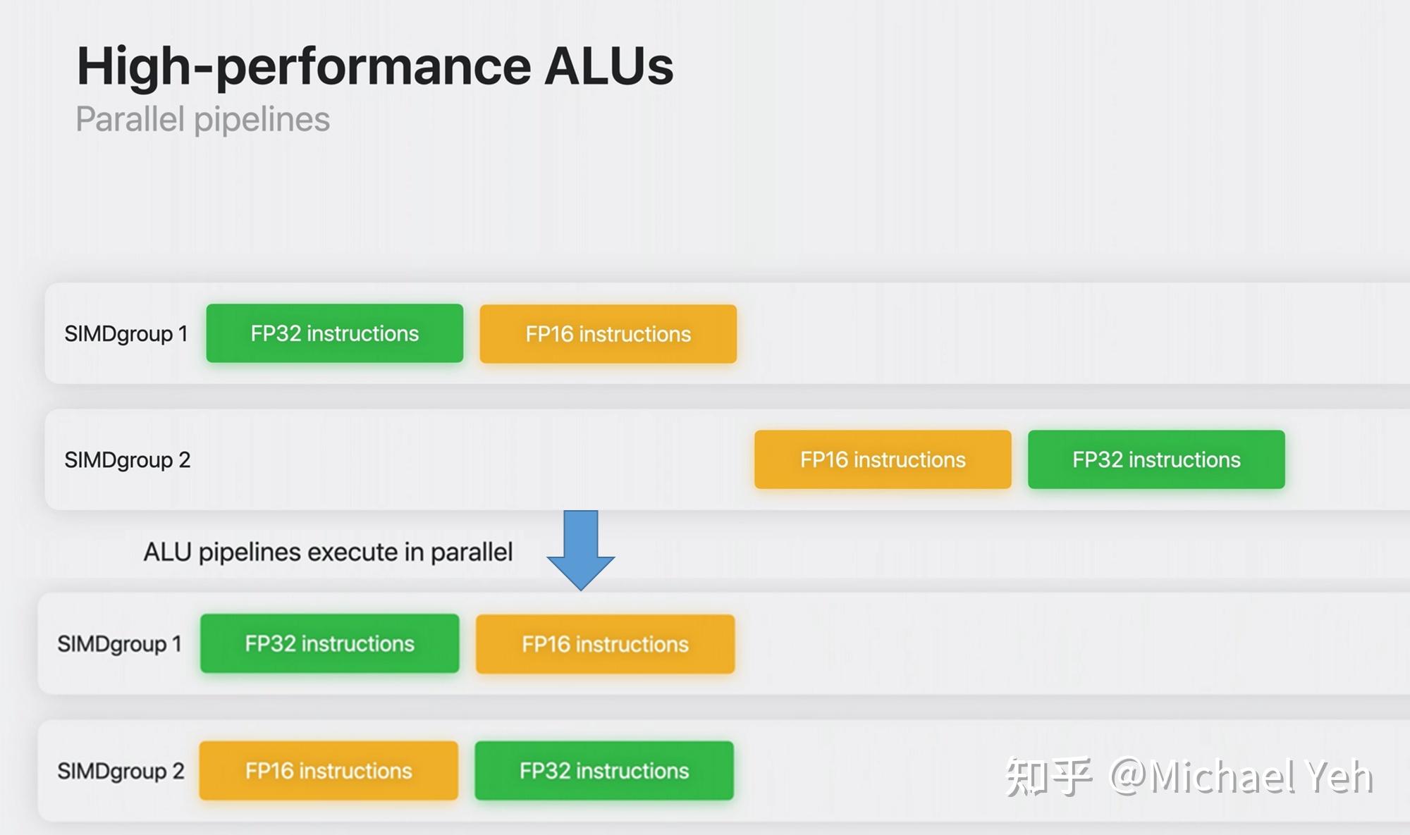 Apple 自研GPU及A17pro中的优化 - 知乎