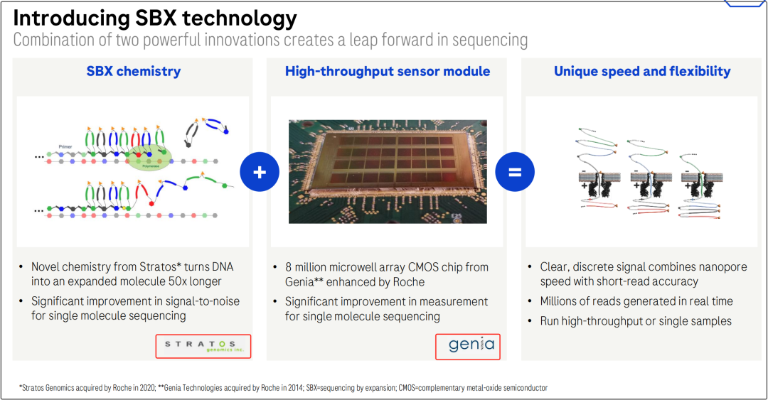 罗氏Roche测序：士别十年，我胡汉三又回来了！ - 知乎