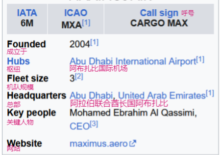 Maximus Air（马克西姆斯货运航空）- 英文维基百科词条翻译，由辽观搬运、翻译 - 知乎
