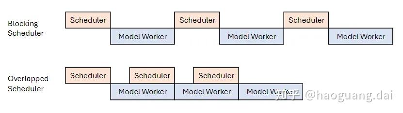 大模型推理 & memory bandwidth bound (1) - 性能瓶颈与优化概述 - 知乎