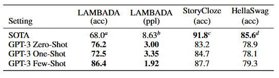 阅读笔记：Language Models are Few-Shot Learners - 知乎
