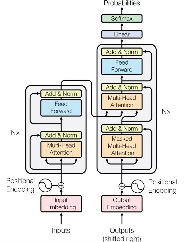SigLiP模型介绍 - 知乎