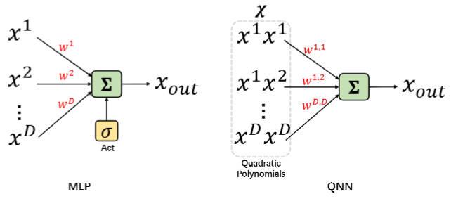 KDD'25| Quadratic Neural Networks for Click-through Rate Prediction - 知乎