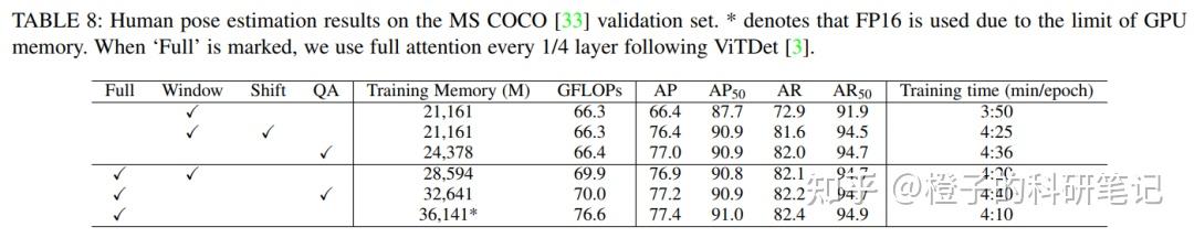 顶刊TPAMI 2024！QFormer：四边形注意力的视觉Transformer - 知乎