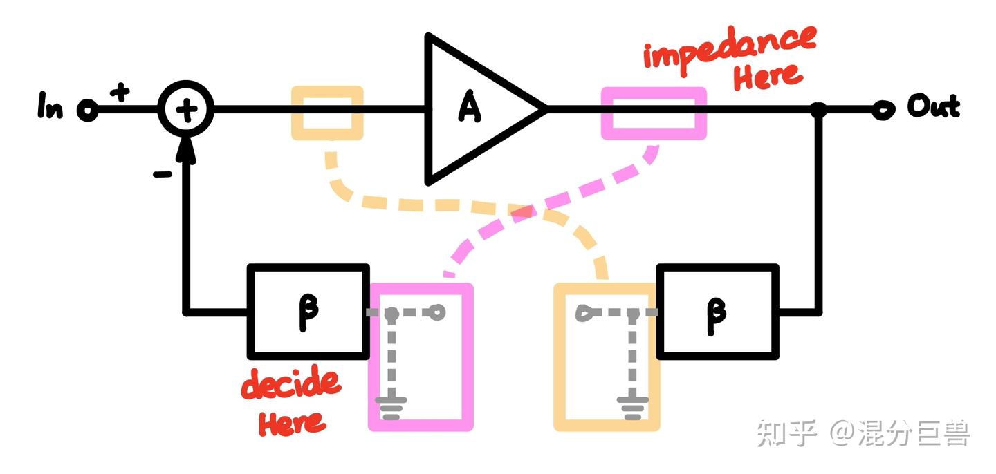 All About Circuits——加载效应的直观理解 Loading Effect with an Intuitive Approach ...