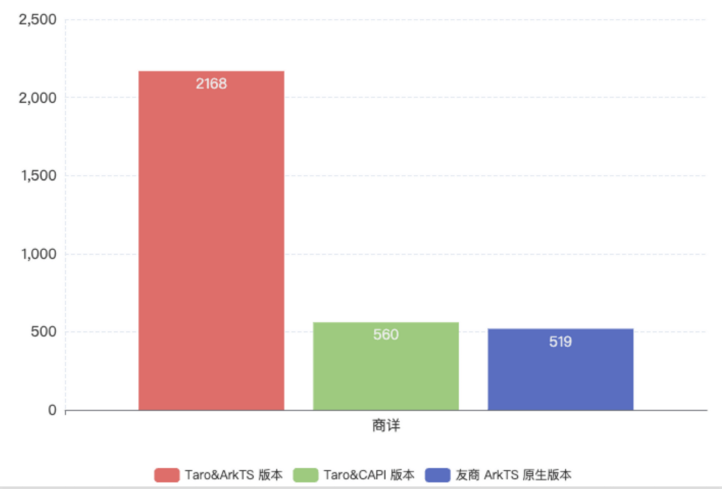 Taro on HarmonyOS 技术架构深度解析 - 知乎