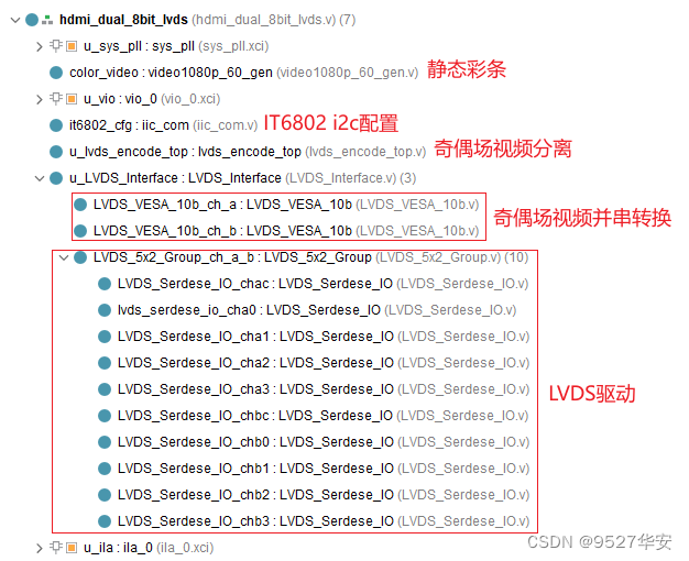 FPGA实现HDMI转LVDS视频输出，纯verilog代码驱动，提供4套工程源码和技术支持 - 知乎